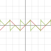 MATH 256 - Solving Diffusion equation with FS - tutorial examples | Desmos
