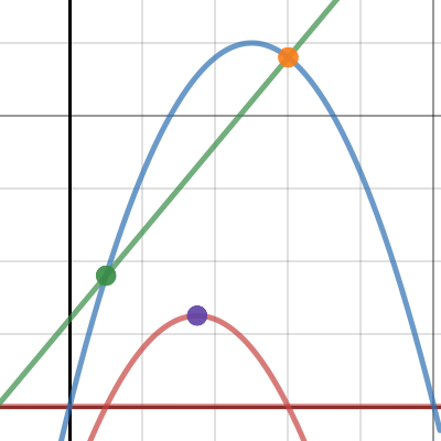 Hw 11 Q2 | Desmos
