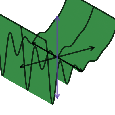 Dual zth Fibonacci number | Desmos