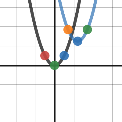 Parabola Transformations| Desmos