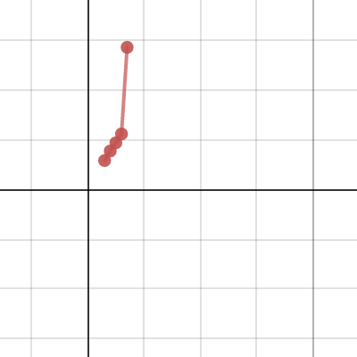 Pendulum Lab Graph 2 | Desmos