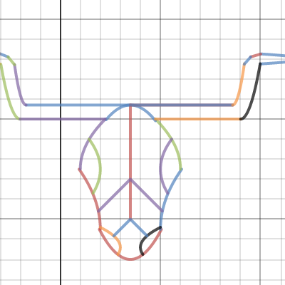 Cow Skull | Desmos