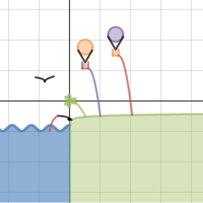 AP Claculus AB Gra[ghing Project | Desmos