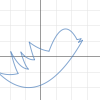 Twitter Bird- Math 20-1 | Desmos