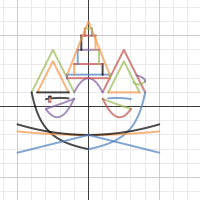 Cat Graph | Desmos
