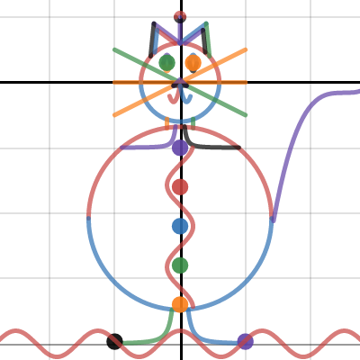 cat| Desmos