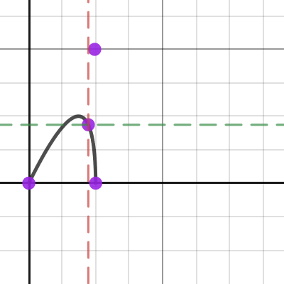 bz-quad-smoothing | Desmos