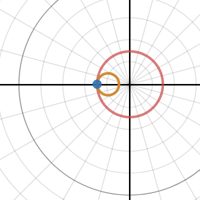 General Trochoid | Desmos