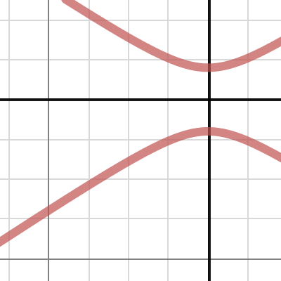 MATH 107 Quiz 7 Ch 10 | Desmos