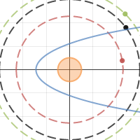 Planetary system | Desmos