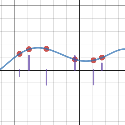 Barycentric Lagrange Interpolation | Desmos