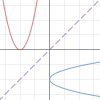 10.3 problem A | Desmos