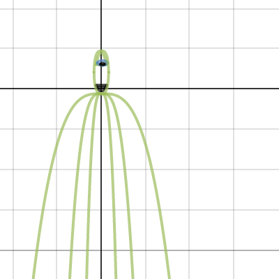 Math HW | Desmos