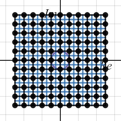 Complex tanhc | Desmos