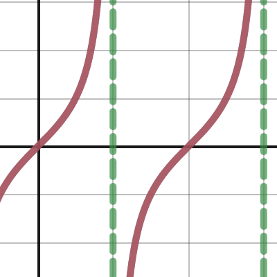 TAN graph with transformations | Desmos