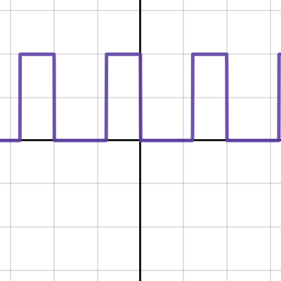 モード解析 | Desmos