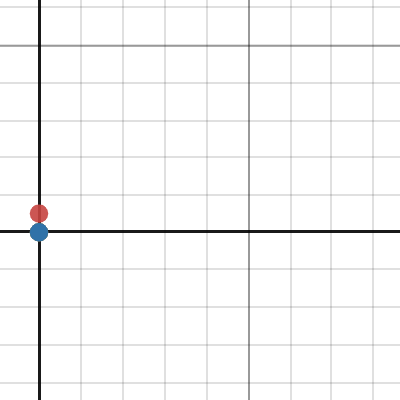 3 friends traveling puzzle | Desmos