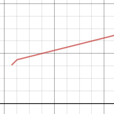Spider-Man's Age | Desmos