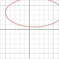 Ellipse Off Center Equation 1 | Desmos