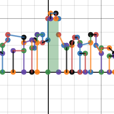 G BLOCK SKYLINE RIYA | Desmos