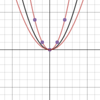 Problem 4 | Desmos