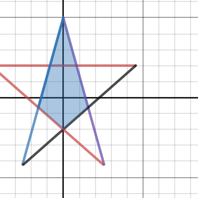 Star | Desmos