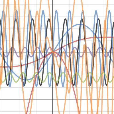 Really really cool moving graph thing that will never be fully ...