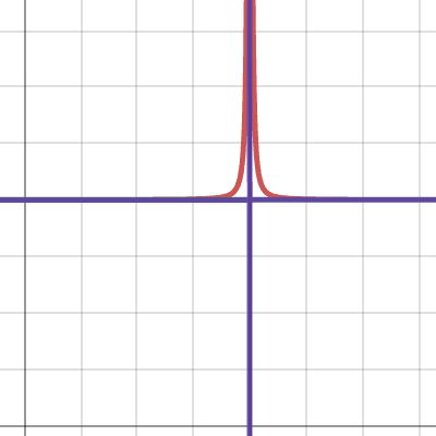 Electric Force, Field, Potential Energy, and Potential | Desmos