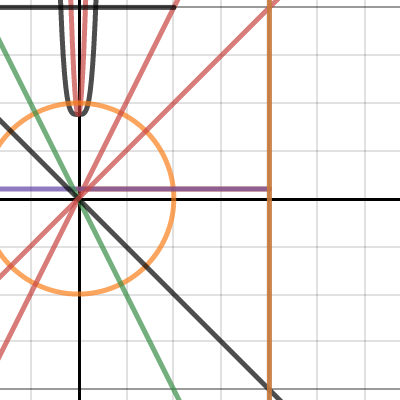 Graph project Justin Dreher B1 | Desmos