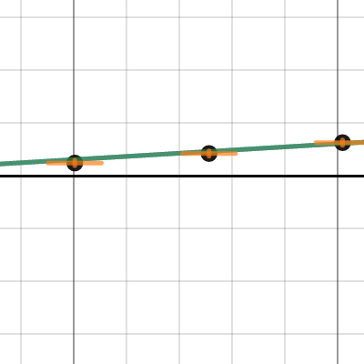 Spring Lab | Desmos