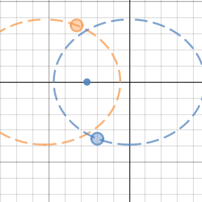 orbite 2.0 | Desmos