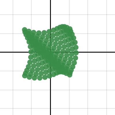 Custom Waves | Desmos