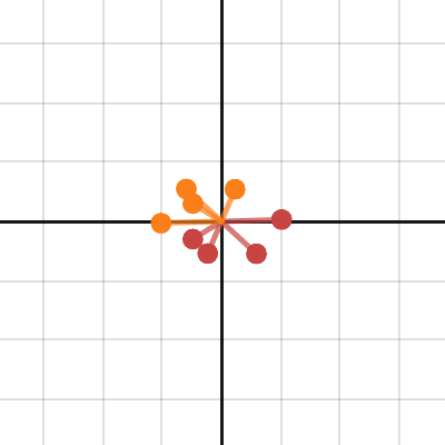Octonionic conjugation | Desmos