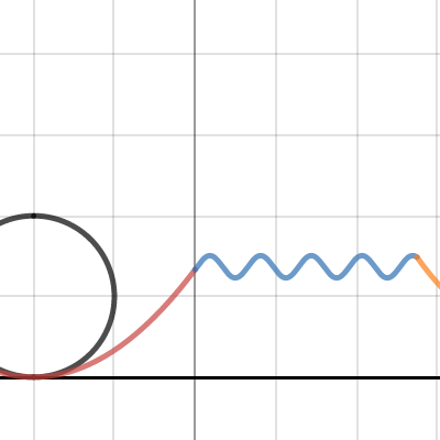 Final Graph| Desmos