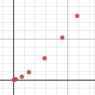 Kepler Law Data | Desmos