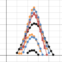 Sun Tracking The | Desmos