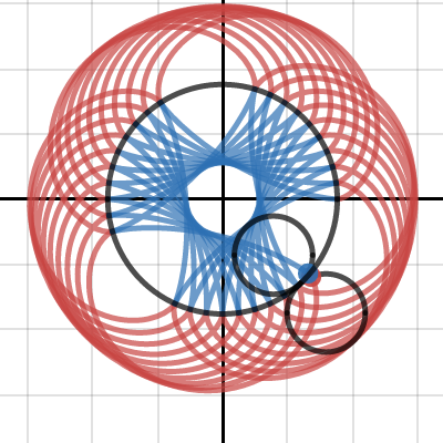 Circular Cycloids | Desmos