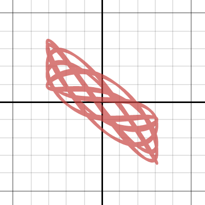 Lissajous experiments | Desmos