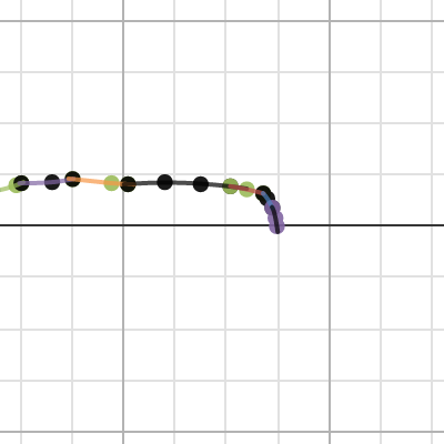Statistics: Linear Regression| Desmos