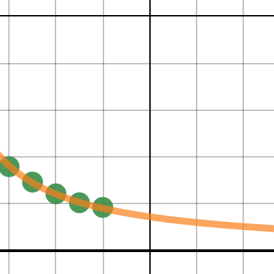 Regression All Fits Desmos