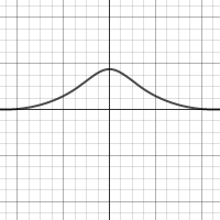 Mario Fire Curve | Desmos