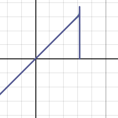 sam | Desmos