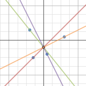 Match My Graph #4 | Desmos