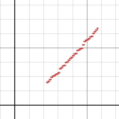 Primes Desmos