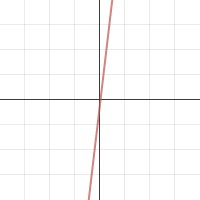 2nd graph | Desmos