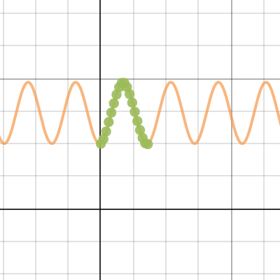 Hours of Sunlight Per Year in France | Desmos
