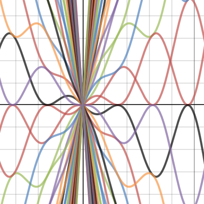 Trig Squares | Desmos