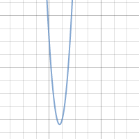 3.04 Assessment | Desmos