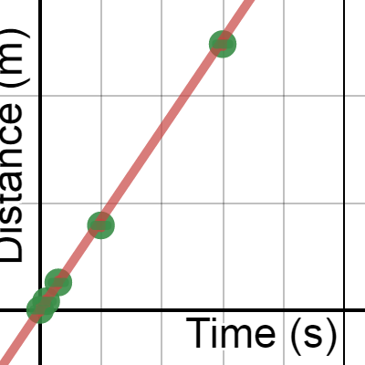 More Desmos Practice | Desmos