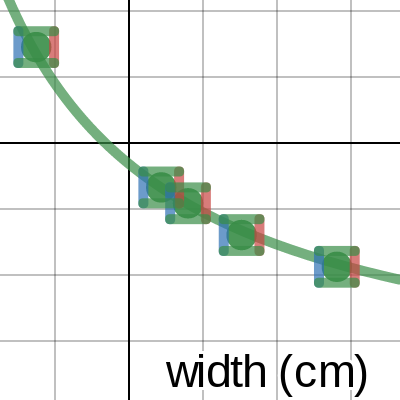 1L - 4th Lab Paragraph Experiment | Desmos